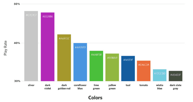 How Important Is Video Player Colour? | Wyzowl