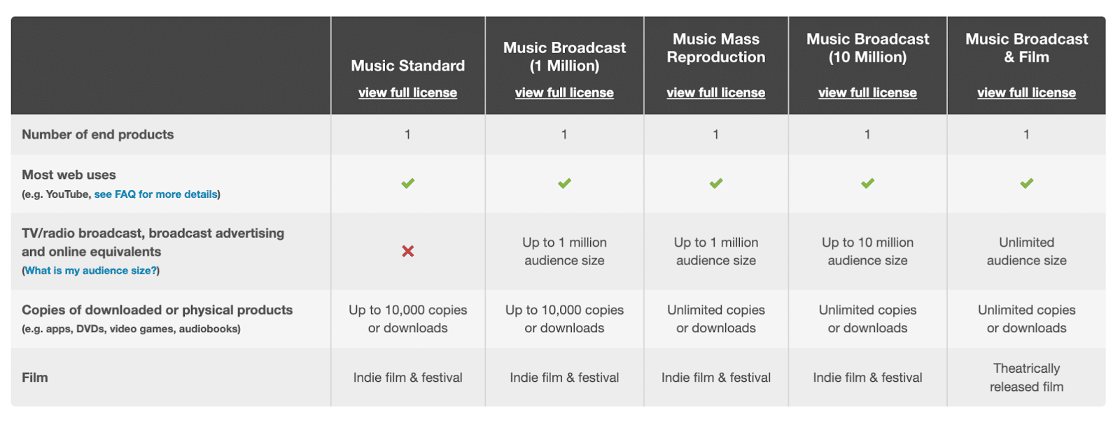 AudioJungle Review 2024: Pricing, Features, and More! | Wyzowl